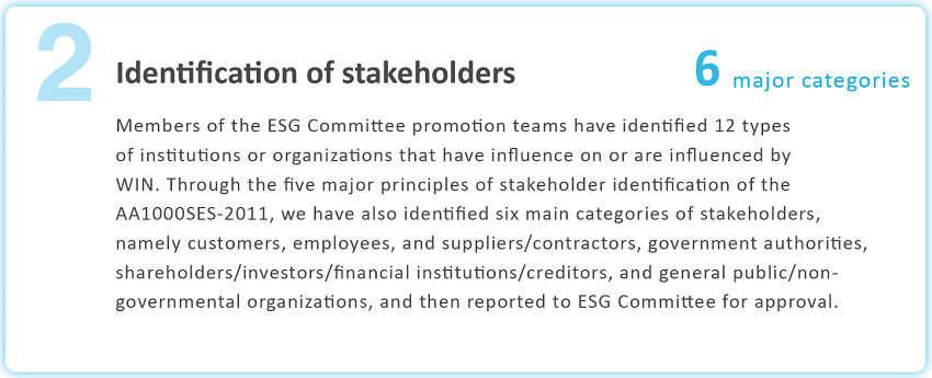 穩懋半導體 - 企業社會責任