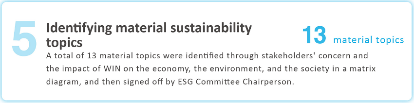 穩懋半導體 - 企業社會責任