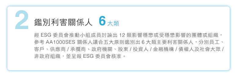 穩懋半導體 - 企業社會責任