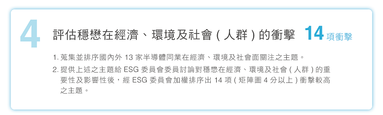 穩懋半導體 - 企業社會責任